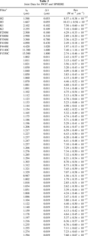 Spectral Retrieval with JWST Photometric data: a Case Study for HIP ...