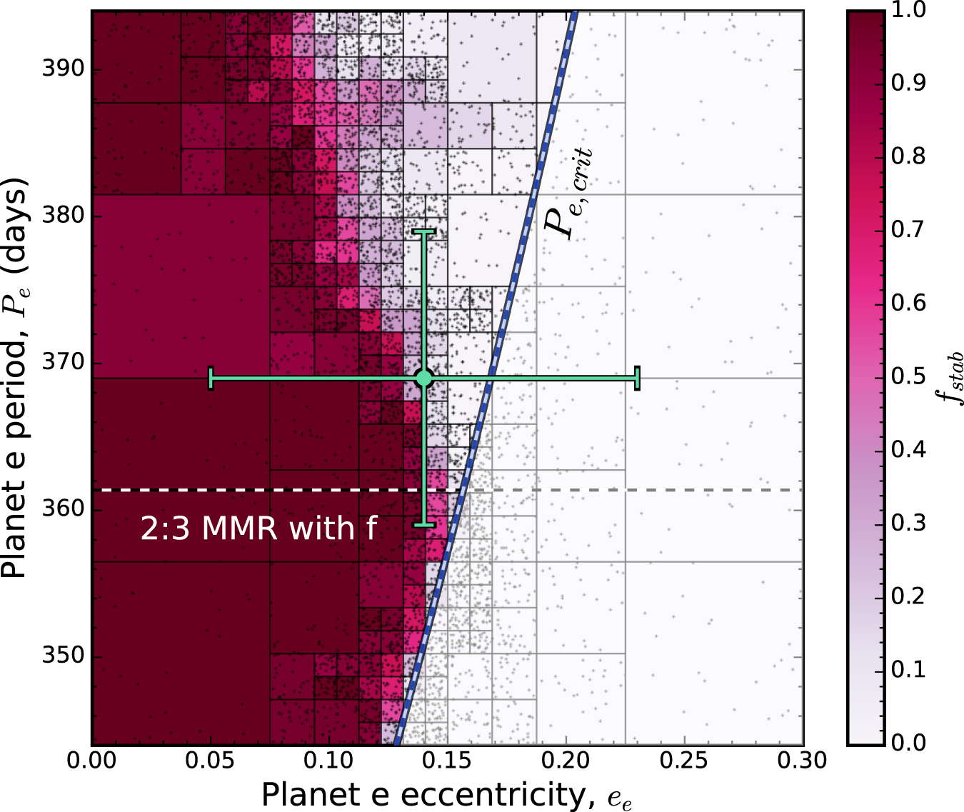 Stability and Detectability of Exomoons Orbiting HIP 41378 f, a ...