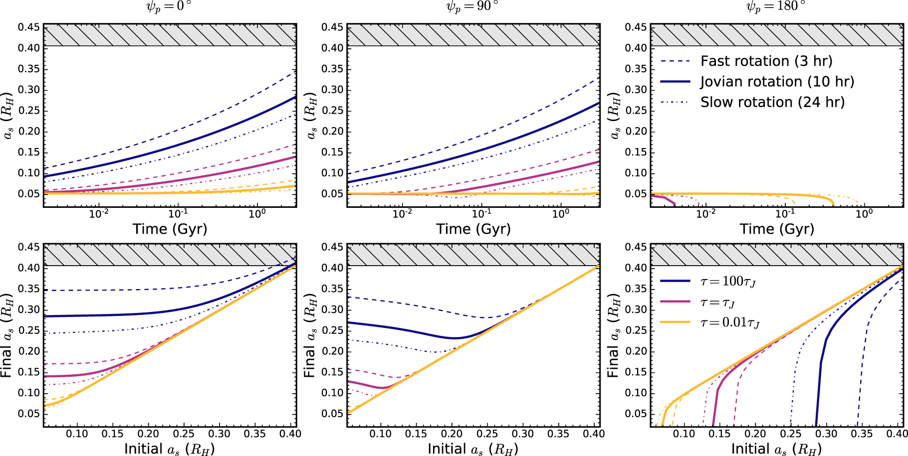 Stability and Detectability of Exomoons Orbiting HIP 41378 f, a ...