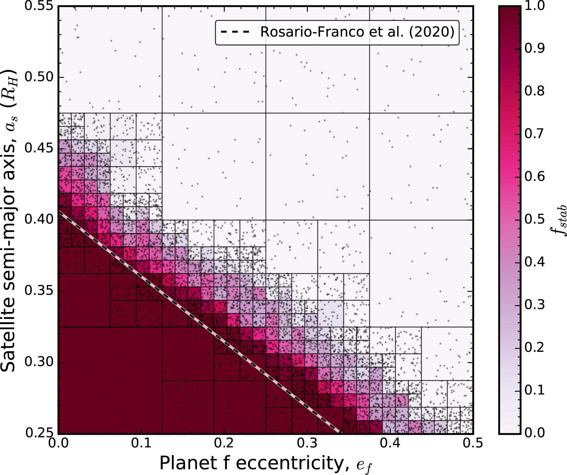 Stability and Detectability of Exomoons Orbiting HIP 41378 f, a ...