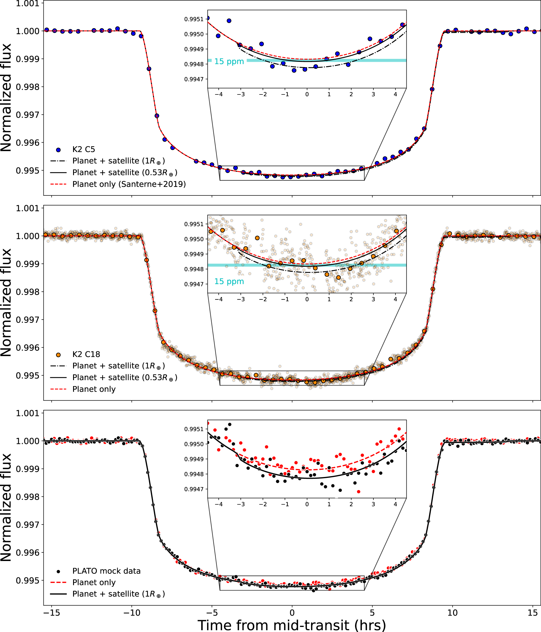 Stability and Detectability of Exomoons Orbiting HIP 41378 f, a ...
