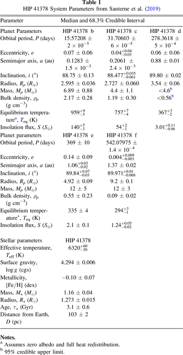 Stability and Detectability of Exomoons Orbiting HIP 41378 f, a ...