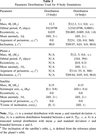 Stability and Detectability of Exomoons Orbiting HIP 41378 f, a ...