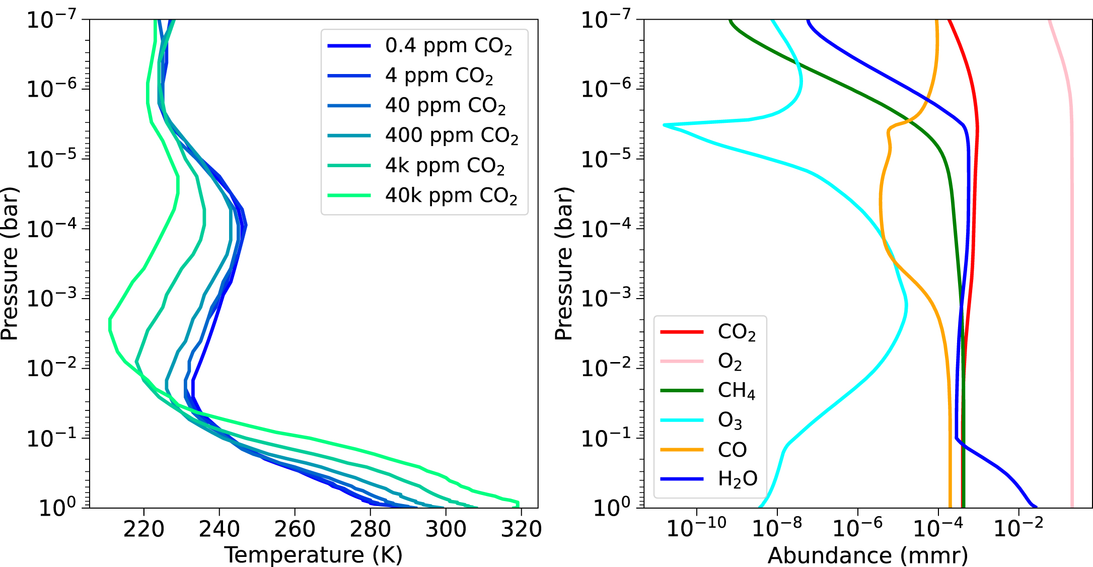 Reading Between the Lines: Investigating the Ability of JWST to Identify Discerning Features in ...