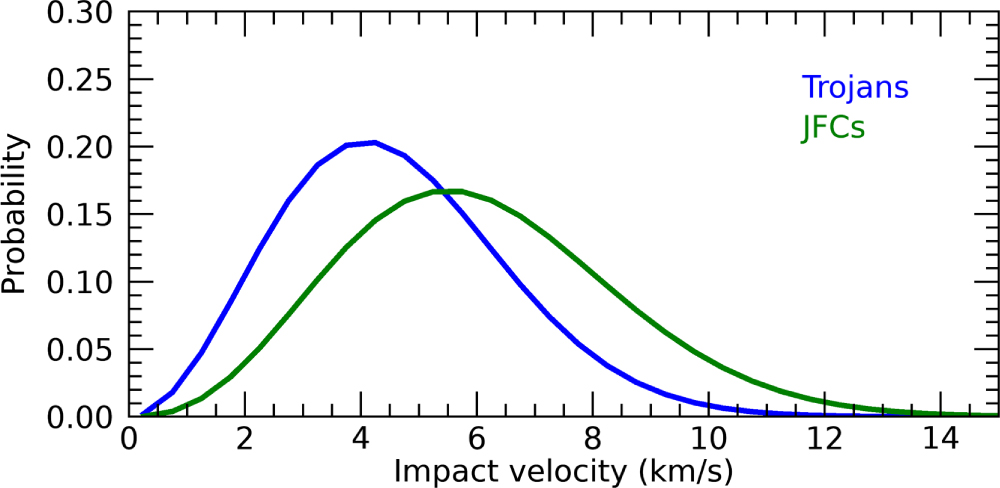 A Crater Chronology for the Jupiter's Trojan Asteroids - IOPscience