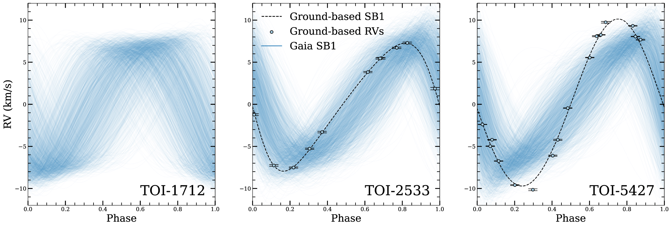 Verification of Gaia Data Release 3 Single-lined Spectroscopic Binary ...