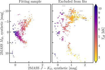 Empirical 2MASS–WFC3/IR Filter Transformations Across the H-R Diagram ...