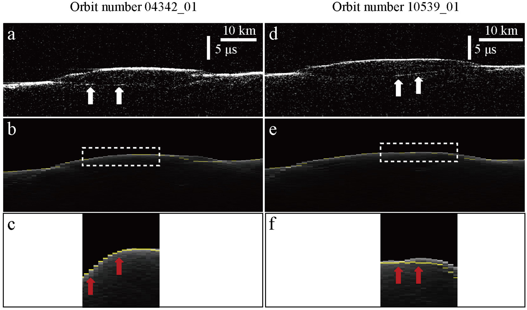 Compositional Constraints of Ice Lobes at the Edge of Martian South ...