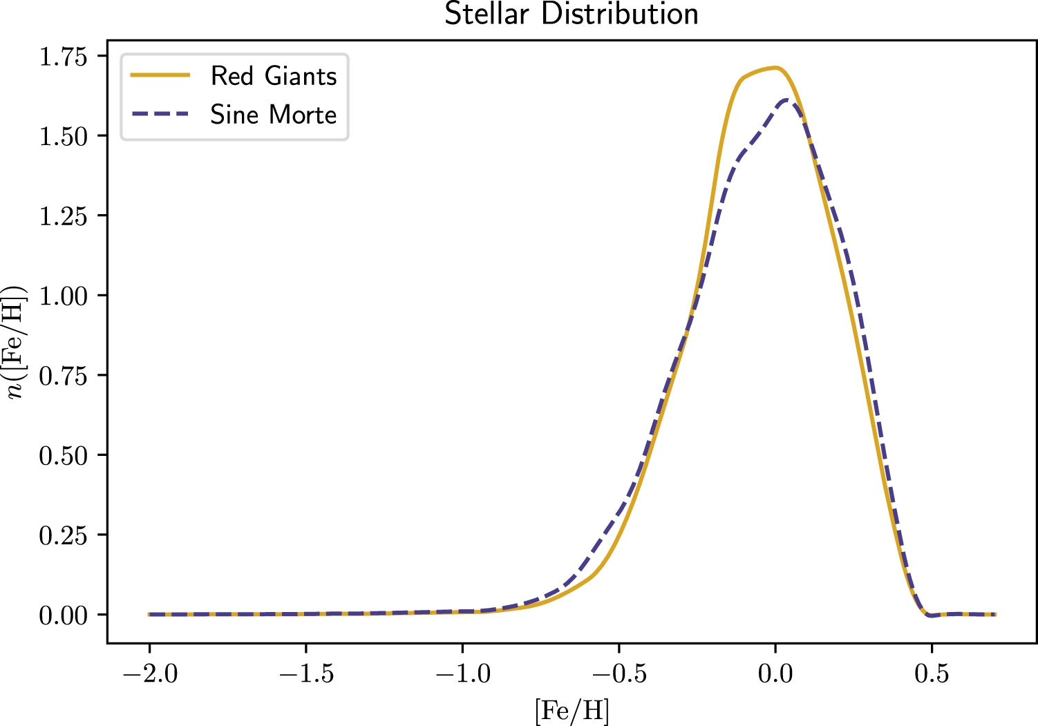 The Galactic Interstellar Object Population: A Framework for Prediction and Inference - IOPscience