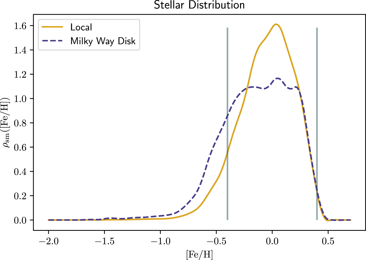 The Galactic Interstellar Object Population: A Framework for Prediction and Inference - IOPscience
