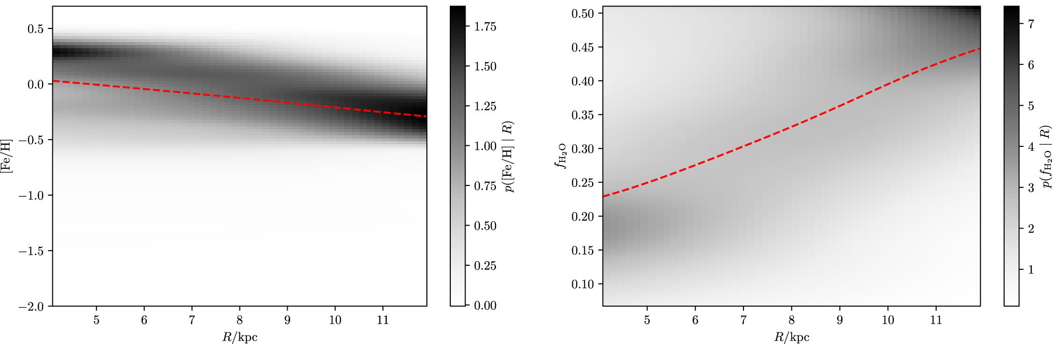 The Galactic Interstellar Object Population: A Framework for Prediction and Inference - IOPscience