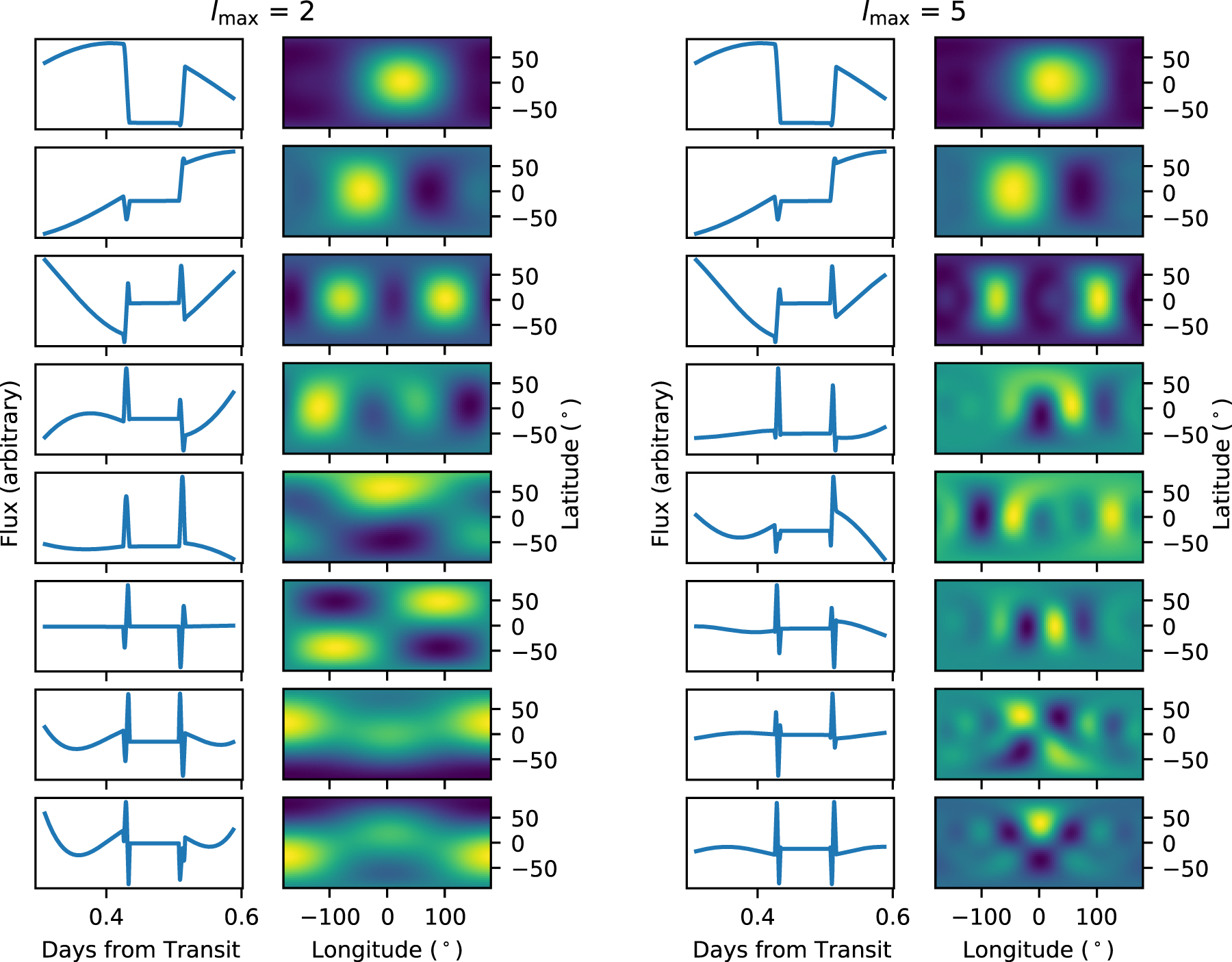 Bringing 2D Eclipse Mapping out of the Shadows with Leave-one-out Cross ...