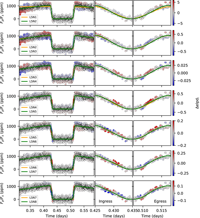 Bringing 2D Eclipse Mapping out of the Shadows with Leave-one-out Cross ...
