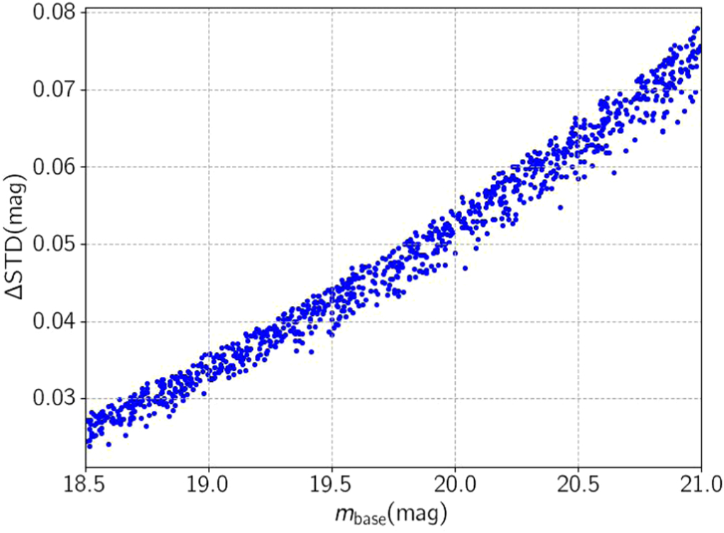 Wavelet Transforms of Microlensing Data: Denoising, Extracting Intrinsic Pulsations, and ...