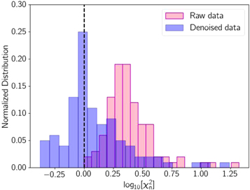 Wavelet Transforms of Microlensing Data: Denoising, Extracting Intrinsic Pulsations, and ...