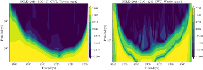 Wavelet Transforms of Microlensing Data: Denoising, Extracting Intrinsic Pulsations, and ...
