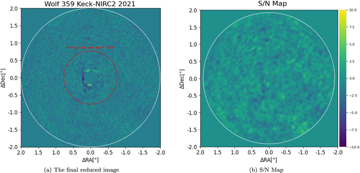 A Wolf 359 in Sheep's Clothing: Hunting for Substellar Companions in ...
