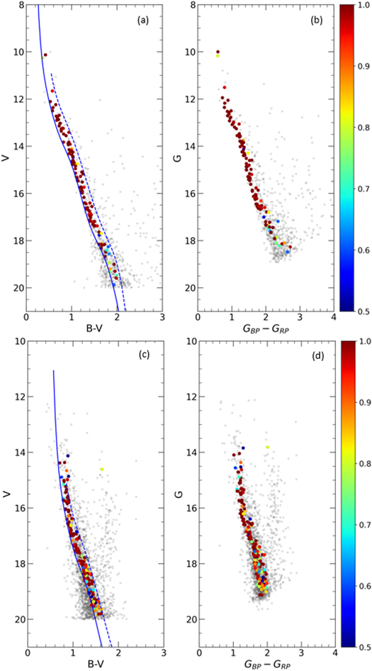 CCD UBV and Gaia DR3 Analyses of the Open Clusters King 6 and NGC 1605 ...