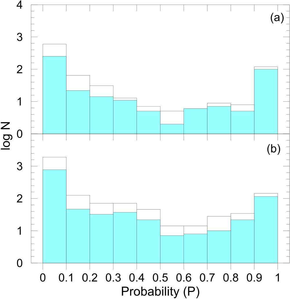 CCD UBV and Gaia DR3 Analyses of the Open Clusters King 6 and NGC 1605 ...