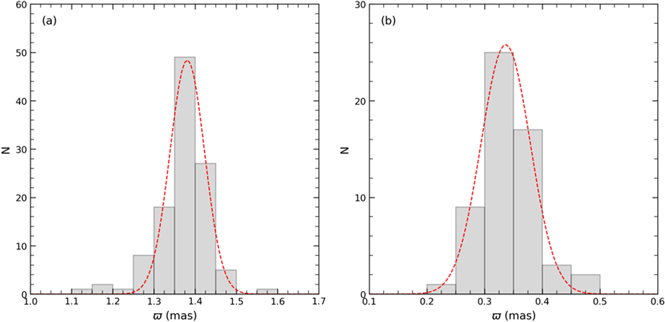 CCD UBV and Gaia DR3 Analyses of the Open Clusters King 6 and NGC 1605 ...