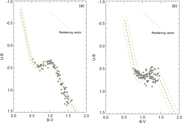 CCD UBV and Gaia DR3 Analyses of the Open Clusters King 6 and NGC 1605 ...