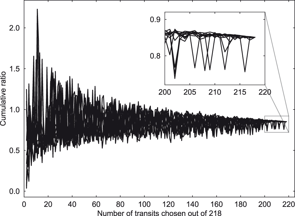 A Blind Search for Transit Depth Variability with TESS - IOPscience