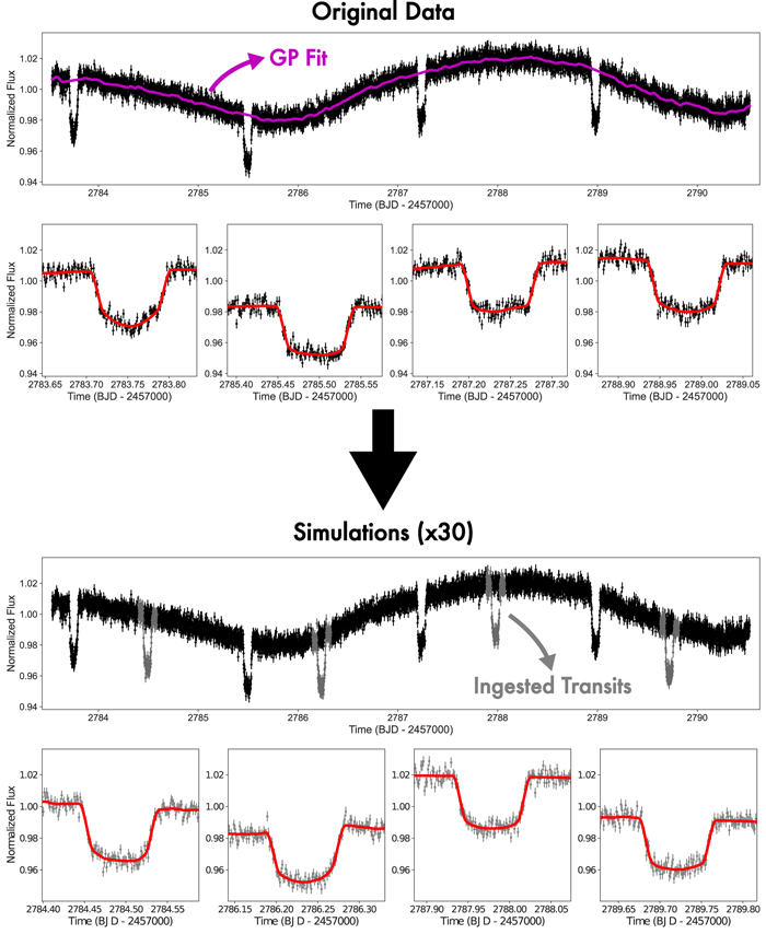 A Blind Search for Transit Depth Variability with TESS - IOPscience