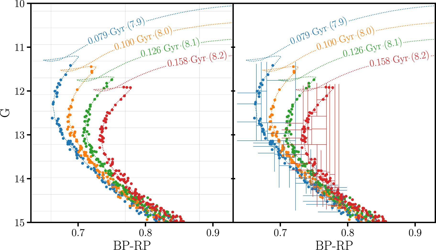 Parameter Estimation for Open Clusters using an Artificial Neural Network with a QuadTree-based ...