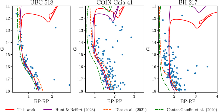 Parameter Estimation for Open Clusters using an Artificial Neural Network with a QuadTree-based ...