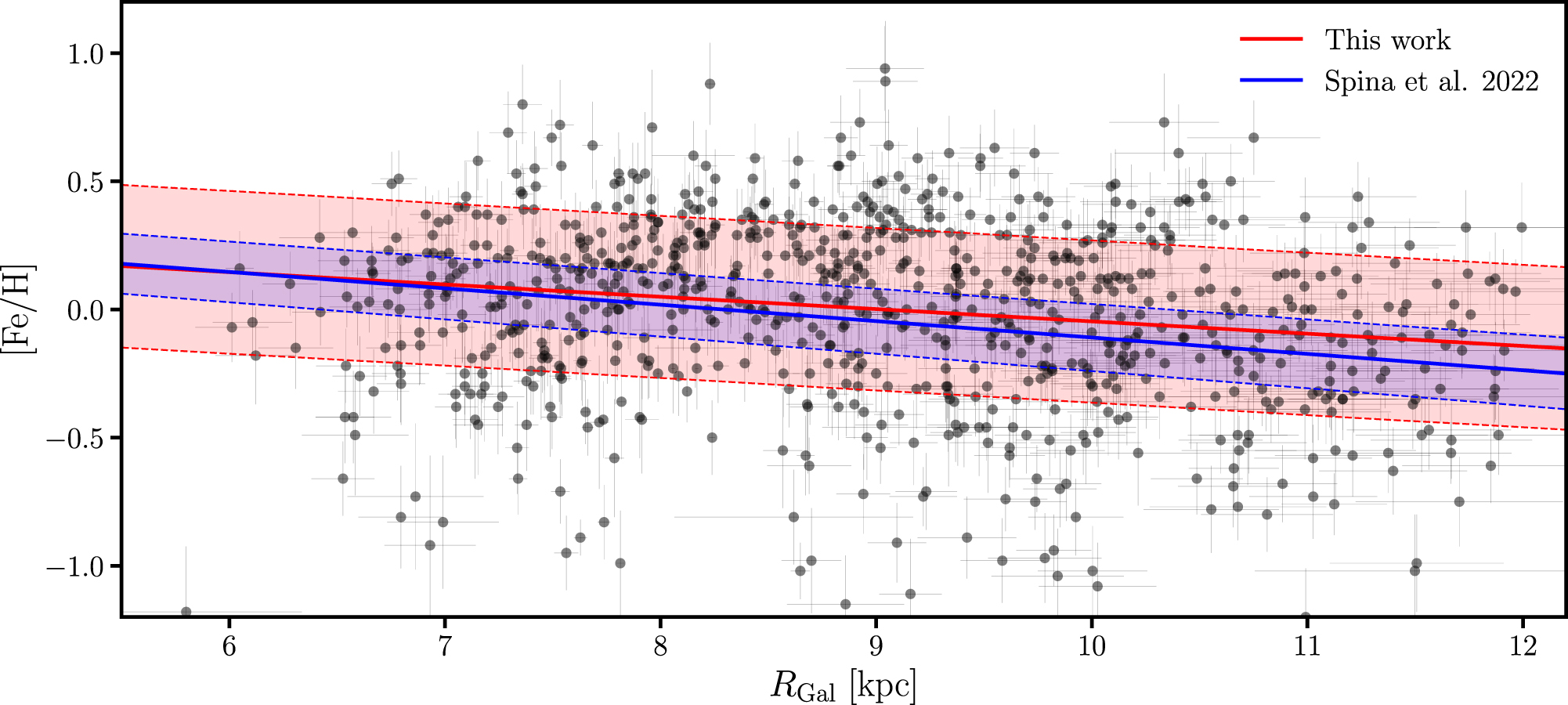 Parameter Estimation for Open Clusters using an Artificial Neural Network with a QuadTree-based ...