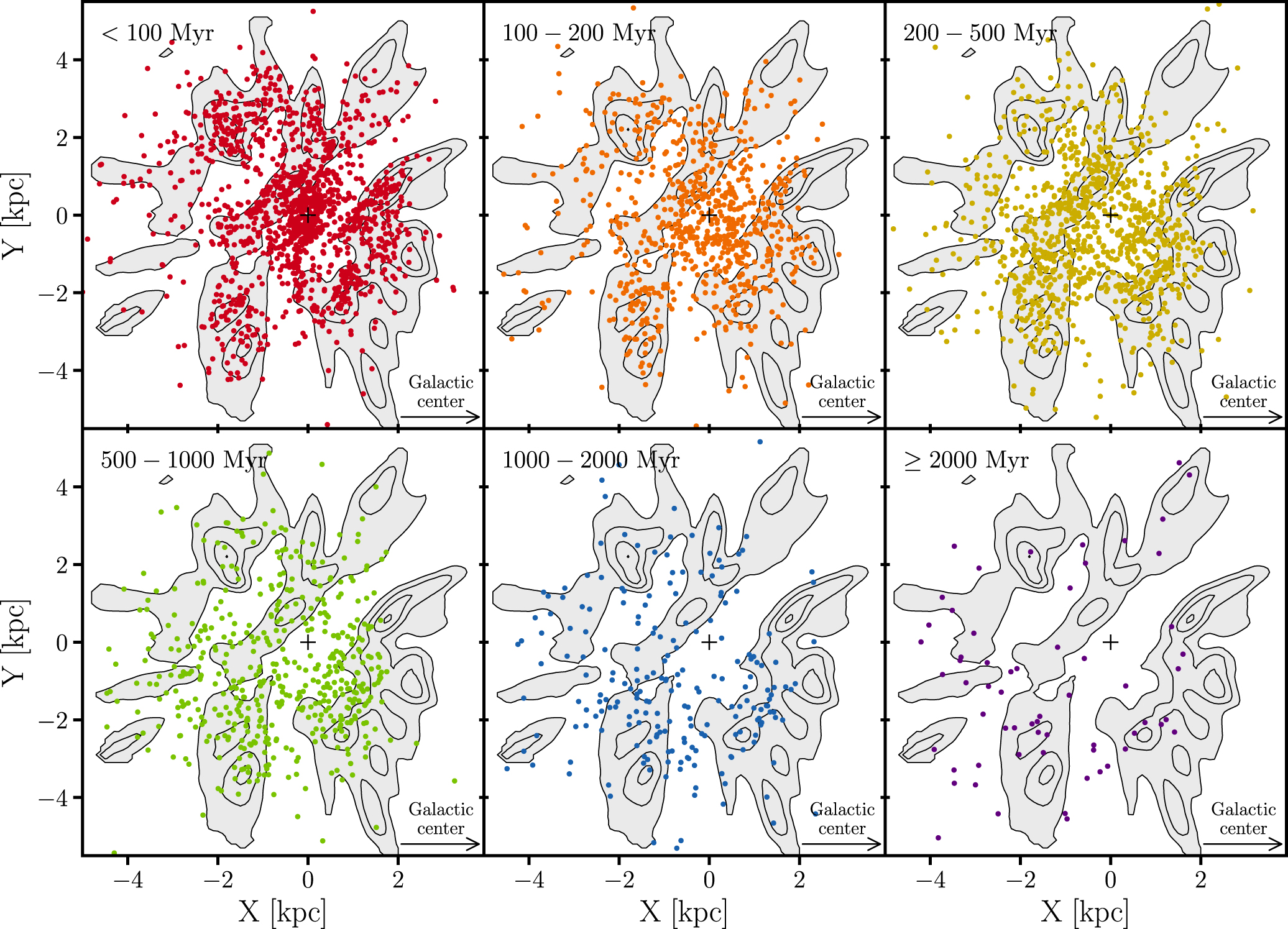 Parameter Estimation for Open Clusters using an Artificial Neural Network with a QuadTree-based ...