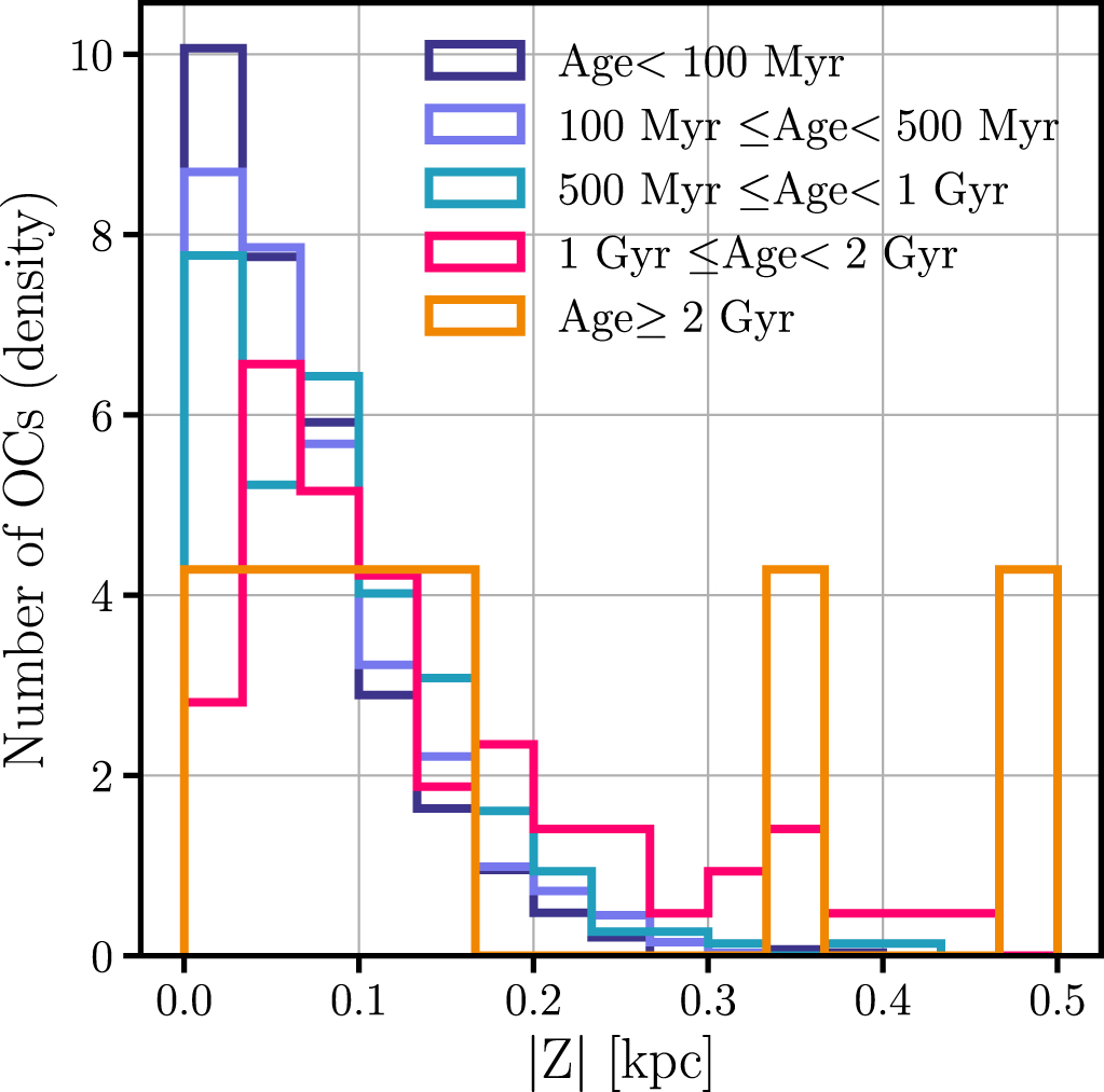 Parameter Estimation for Open Clusters using an Artificial Neural Network with a QuadTree-based ...