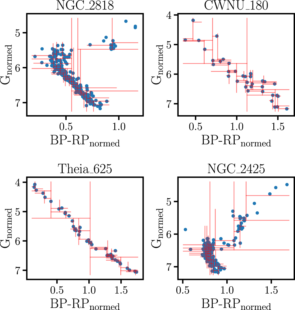Parameter Estimation for Open Clusters using an Artificial Neural Network with a QuadTree-based ...