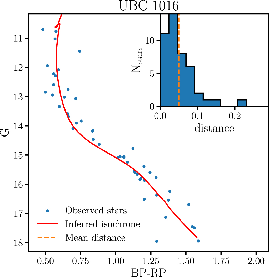 Parameter Estimation for Open Clusters using an Artificial Neural Network with a QuadTree-based ...