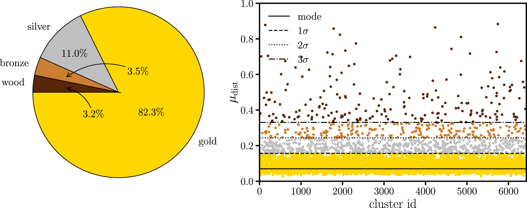 Parameter Estimation for Open Clusters using an Artificial Neural Network with a QuadTree-based ...