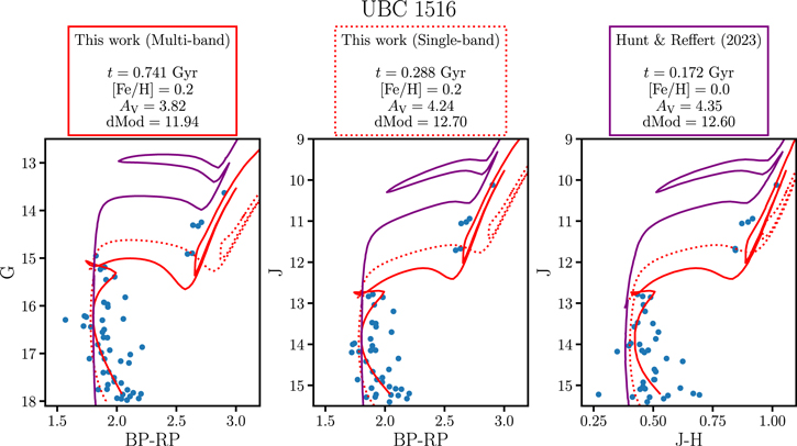 Parameter Estimation for Open Clusters using an Artificial Neural Network with a QuadTree-based ...
