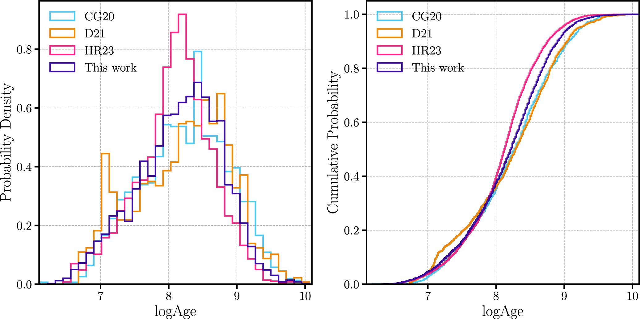 Parameter Estimation for Open Clusters using an Artificial Neural Network with a QuadTree-based ...