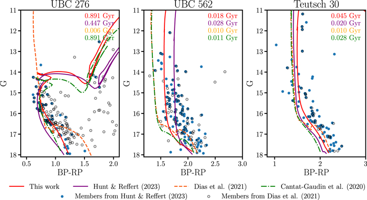 Parameter Estimation for Open Clusters using an Artificial Neural Network with a QuadTree-based ...