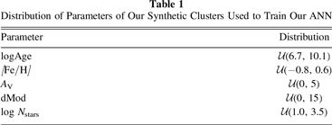 Parameter Estimation for Open Clusters using an Artificial Neural Network with a QuadTree-based ...