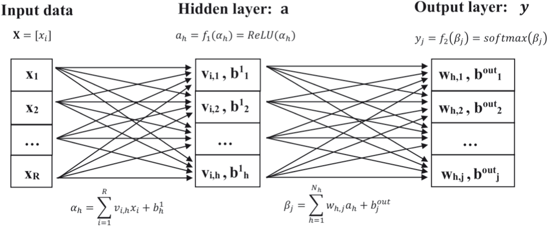 Taxonomic Analysis of Asteroids with Artificial Neural Networks - IOPscience
