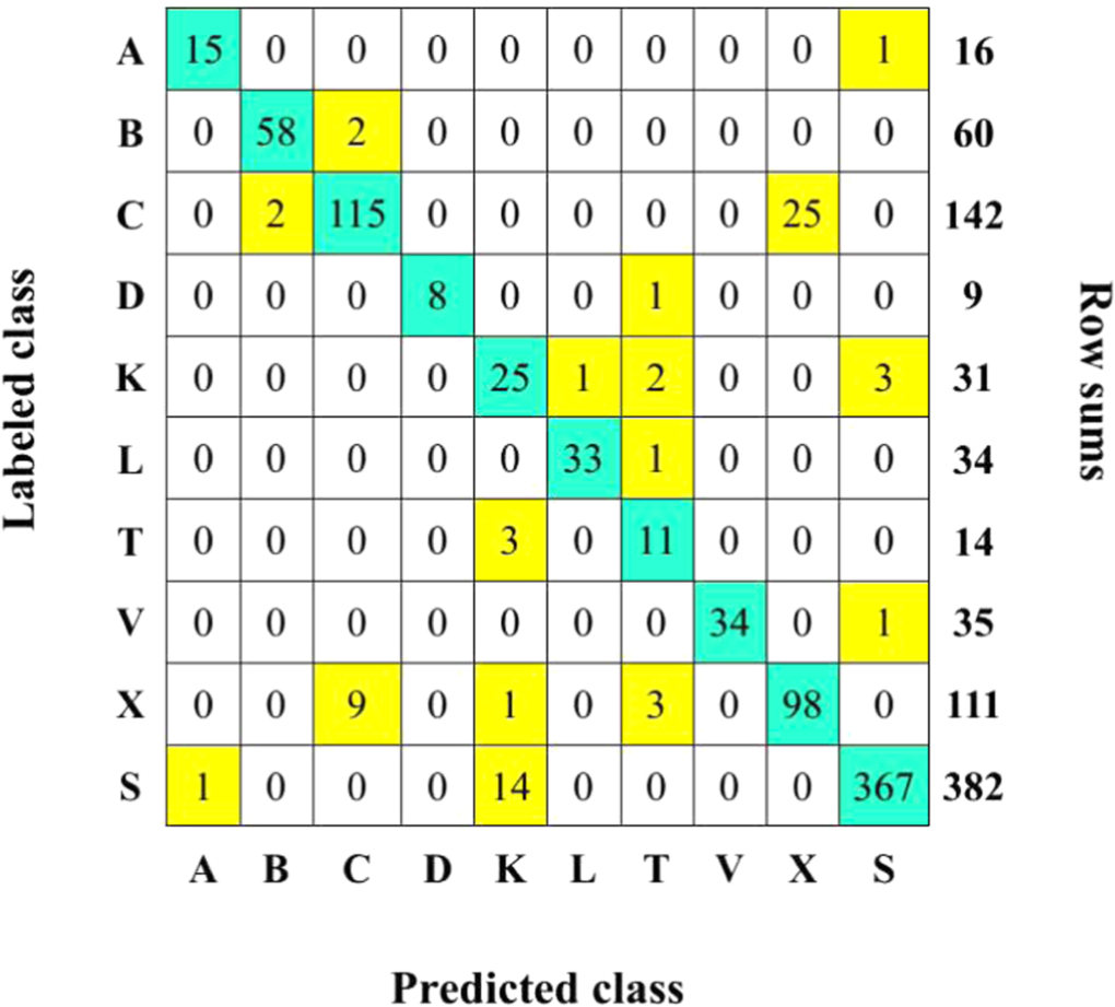 Taxonomic Analysis of Asteroids with Artificial Neural Networks - IOPscience