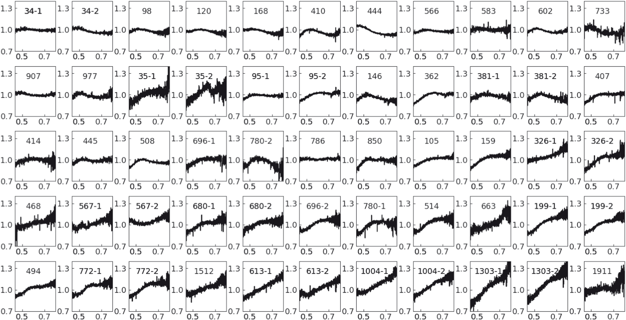 Taxonomic Analysis of Asteroids with Artificial Neural Networks - IOPscience