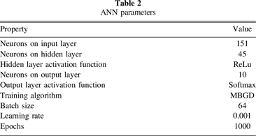 Taxonomic Analysis of Asteroids with Artificial Neural Networks - IOPscience