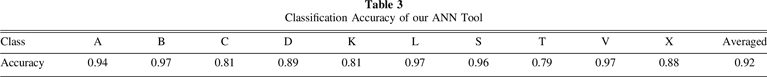 Taxonomic Analysis of Asteroids with Artificial Neural Networks - IOPscience