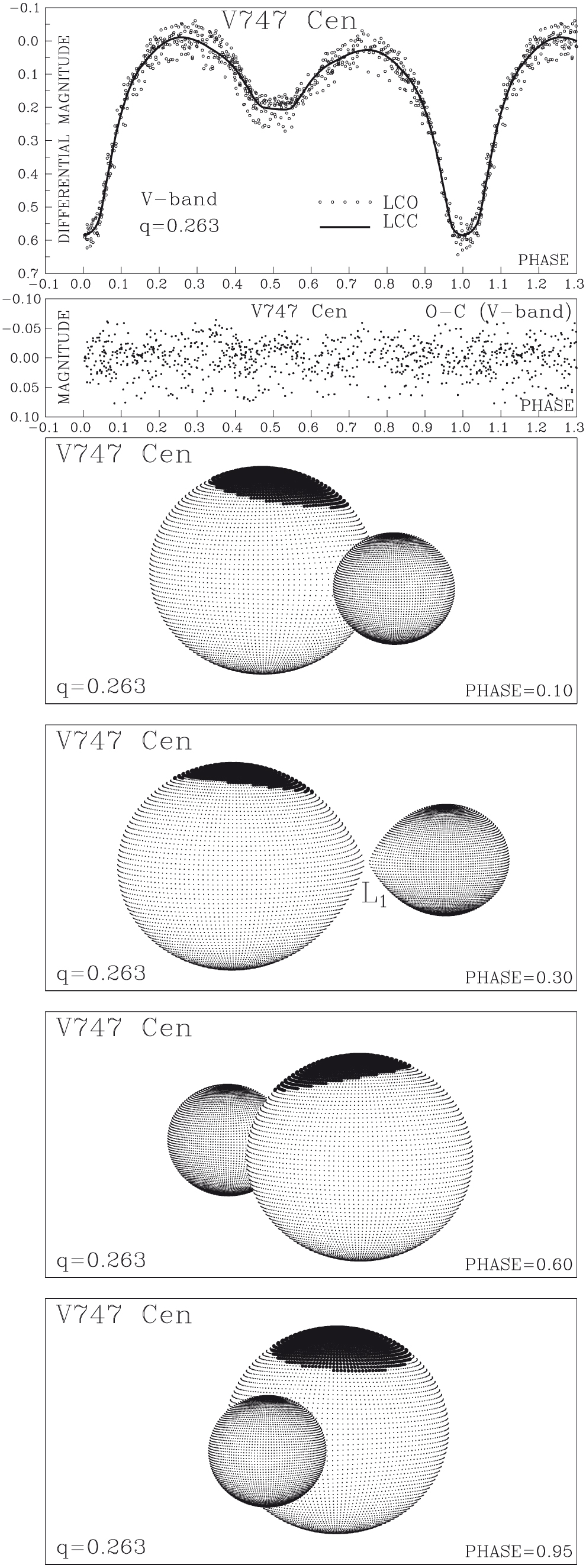 Light Curves and Period Analysis of Beta Lyrae Stars - IOPscience
