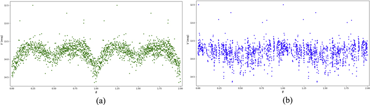 Light Curves and Period Analysis of Beta Lyrae Stars - IOPscience