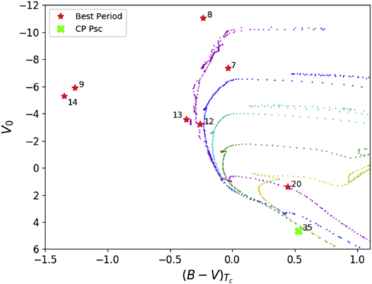 Light Curves and Period Analysis of Beta Lyrae Stars - IOPscience