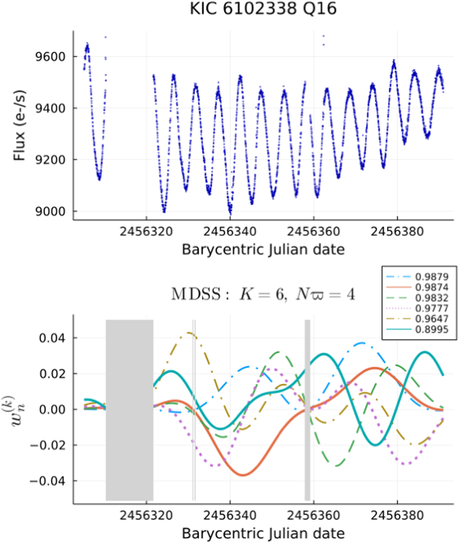 Optimal Frequency-domain Analysis for Spacecraft Time Series ...