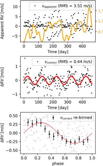 AESTRA: Deep Learning for Precise Radial Velocity Estimation in the Presence of Stellar Activity ...