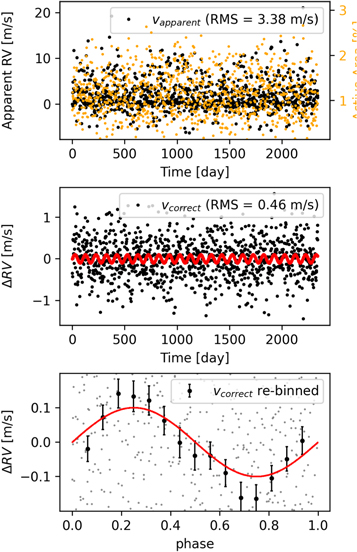 AESTRA: Deep Learning for Precise Radial Velocity Estimation in the Presence of Stellar Activity ...